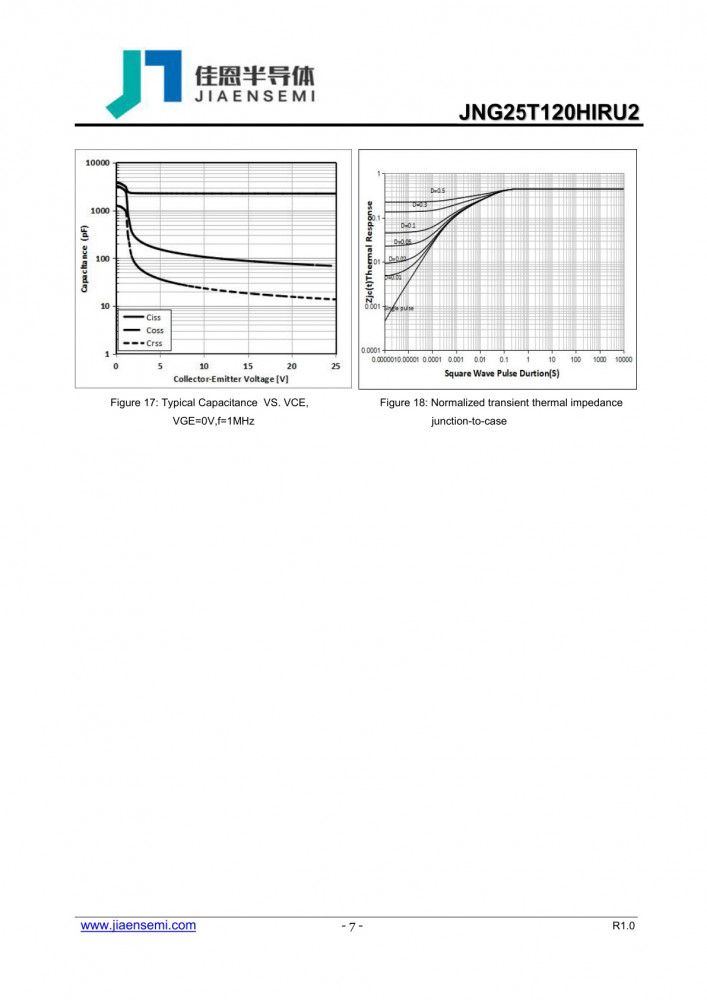 JNG25T120HIRU2 datasheet page 7