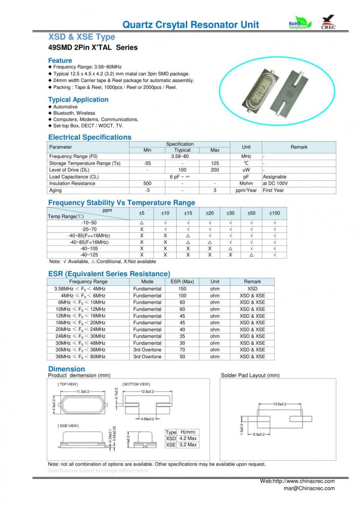 CREC CXB006XSD050 datasheet page