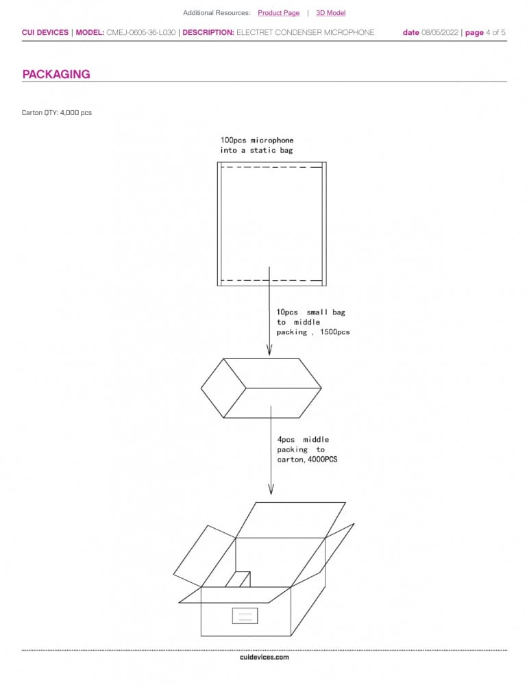 CMEJ-0605-36-L030 datasheet page 4