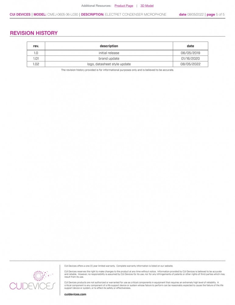 CMEJ-0605-36-L030 datasheet page 5
