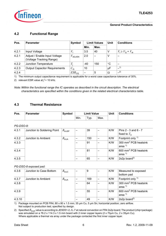 TLE4253GS datasheet page 6