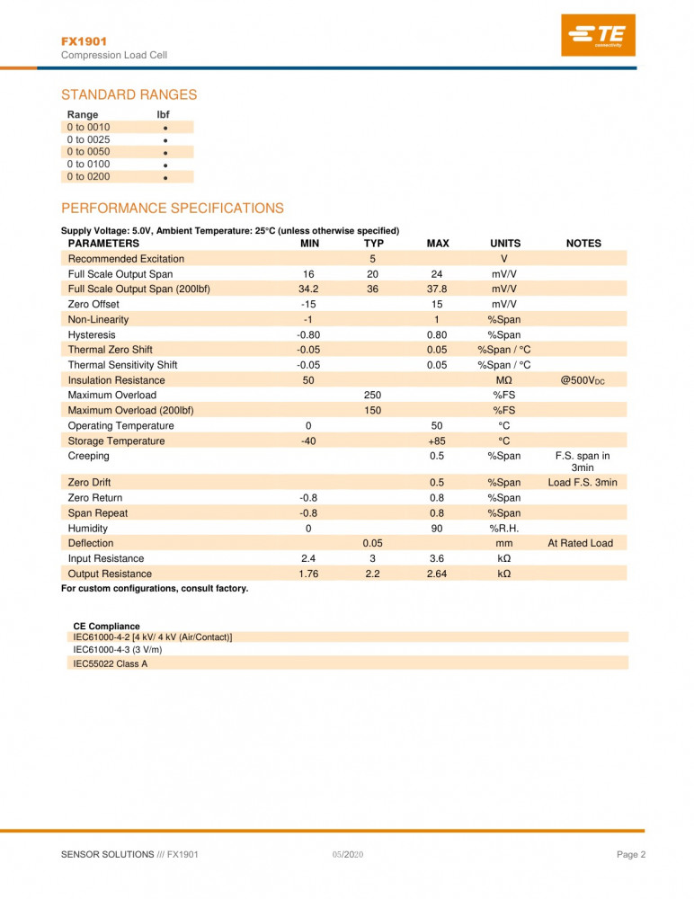 FX1901 datasheet page 2