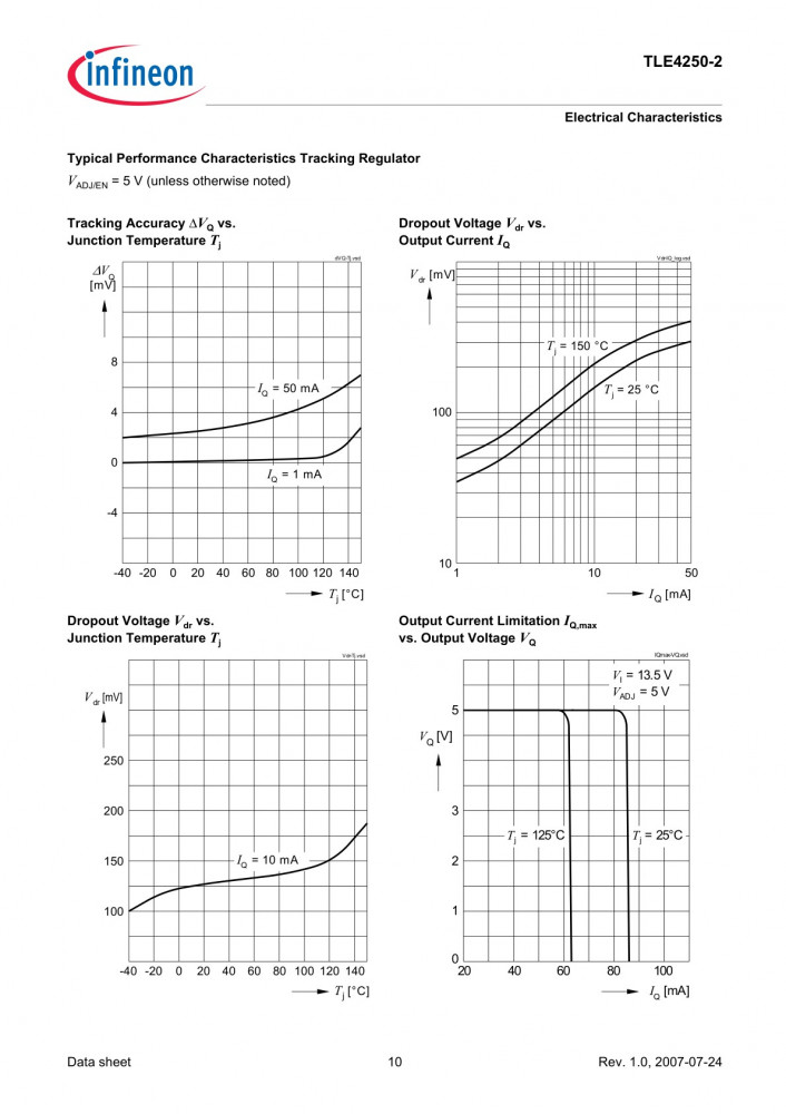 TLE4250-2G datasheet page 10