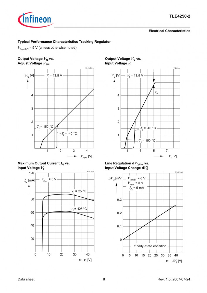 TLE4250-2G datasheet page 8