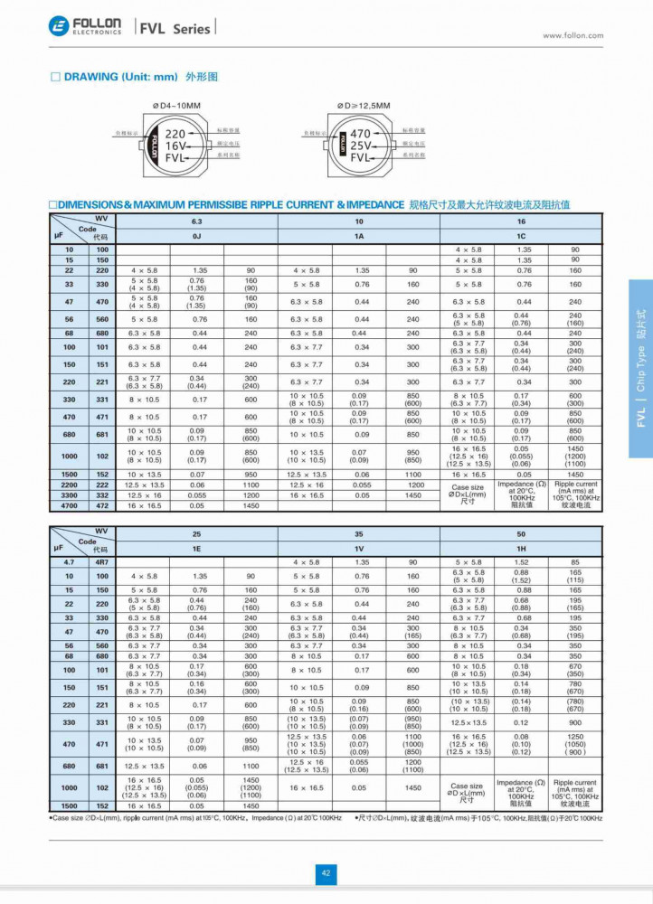 FOLLON EFVL datasheet page 2