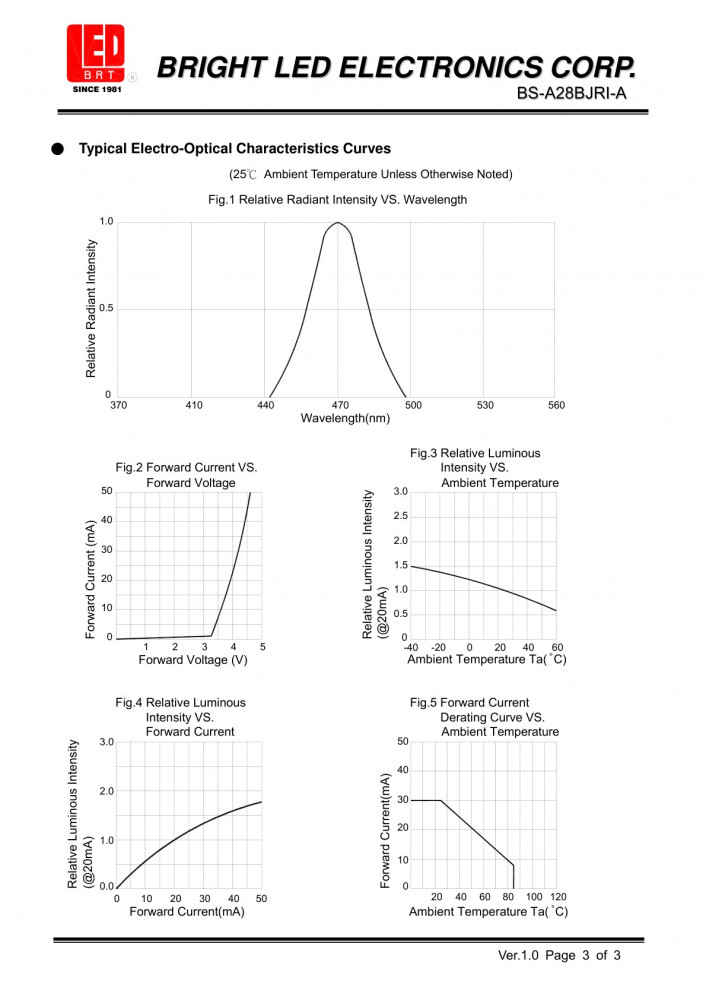BS-A28BJRI-A technical document page 3