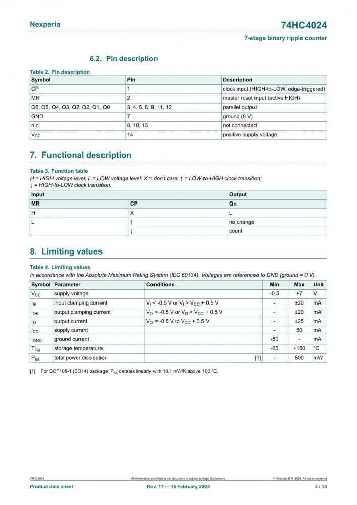 74HC4024D,653 datasheet page 3