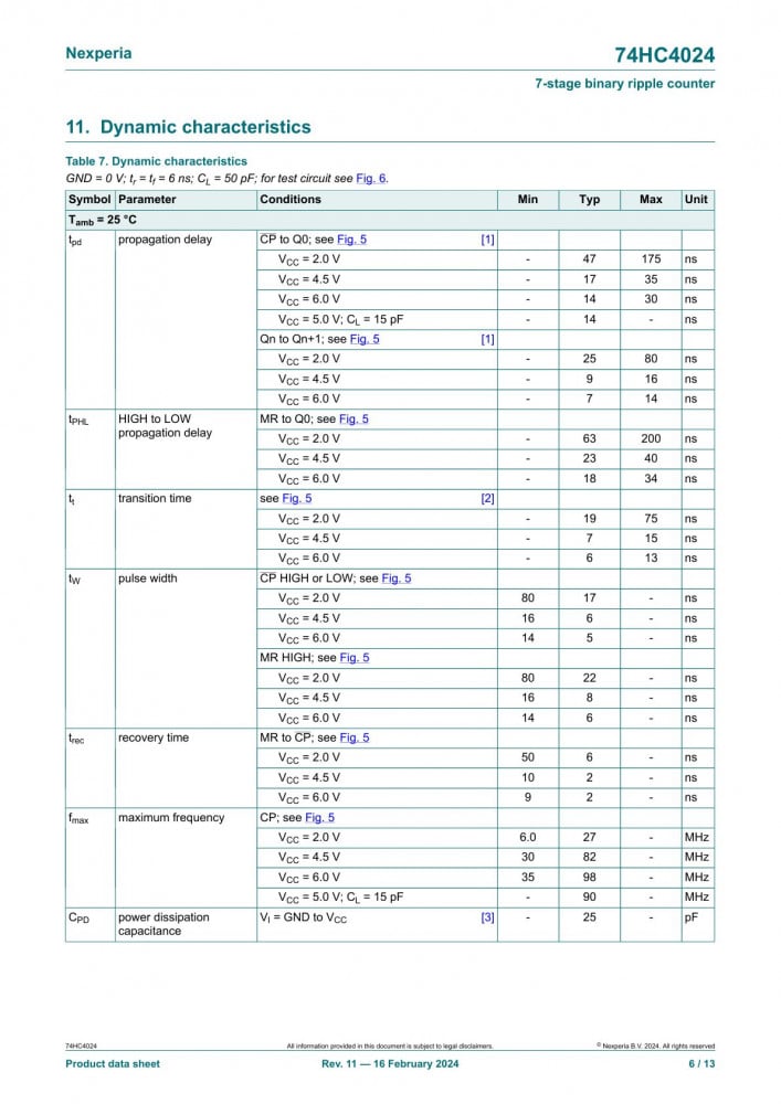 74HC4024D,653 datasheet page 6