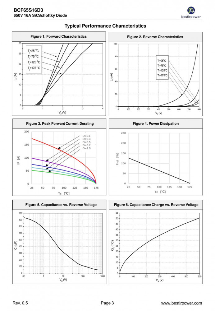 BCF65S16D3 datasheet page 3