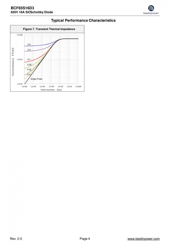 BCF65S16D3 datasheet page 4