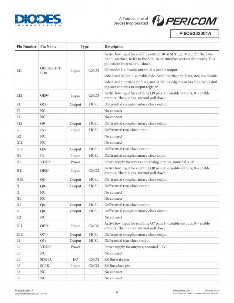 PI6CB332001A datasheet page 4