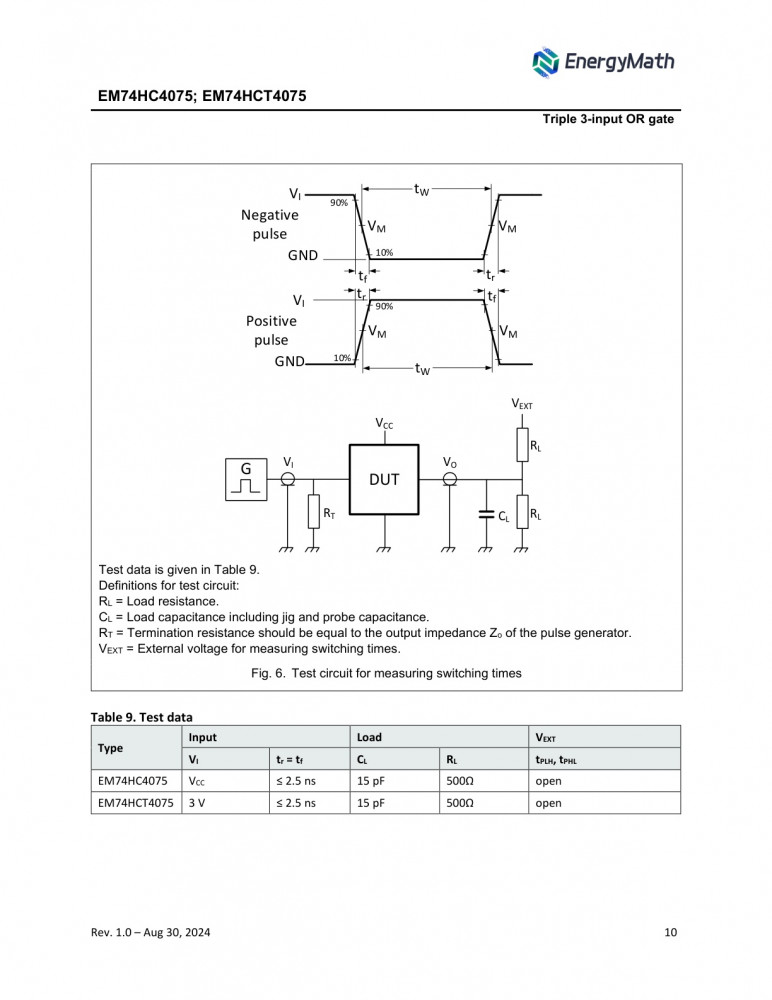 EM74HC4075D datasheet page 10