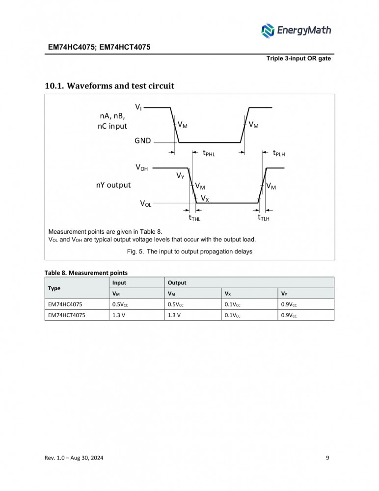 EM74HC4075D datasheet page 9