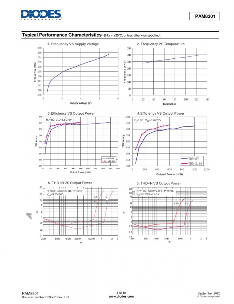 PAM8301AAF datasheet page 4