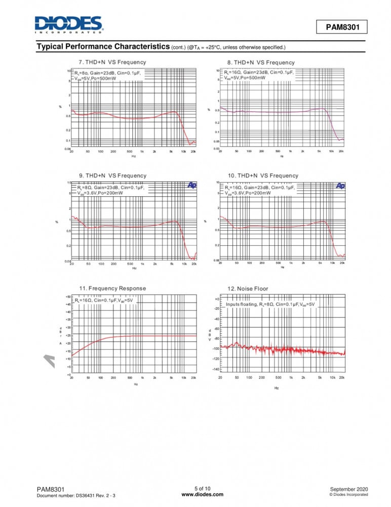 PAM8301AAF datasheet page 5