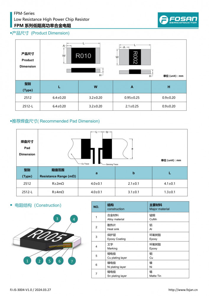 FOJAN FPM series datasheet page 2
