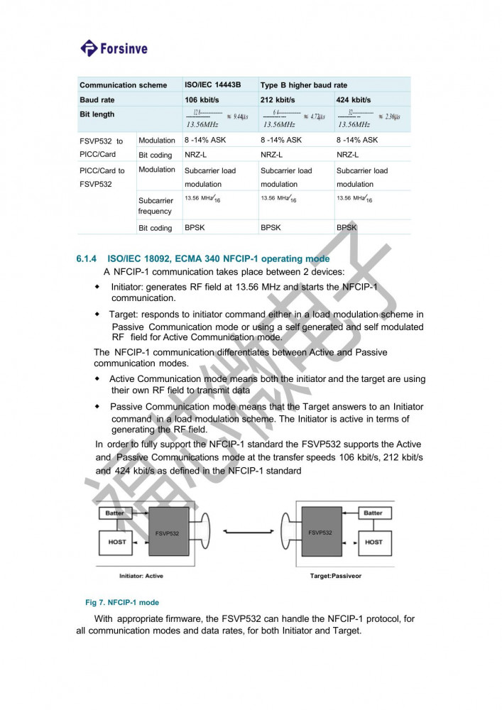 FSVP532 datasheet page 10