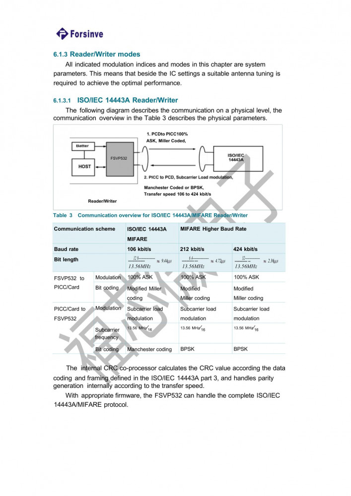 FSVP532 datasheet page 7
