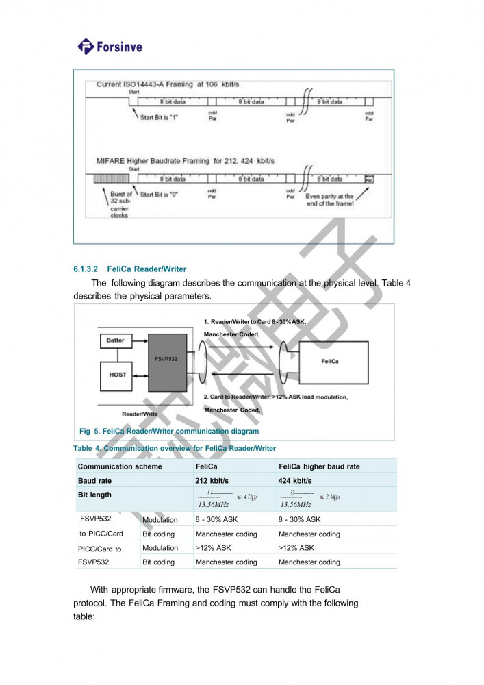 FSVP532 datasheet page 8