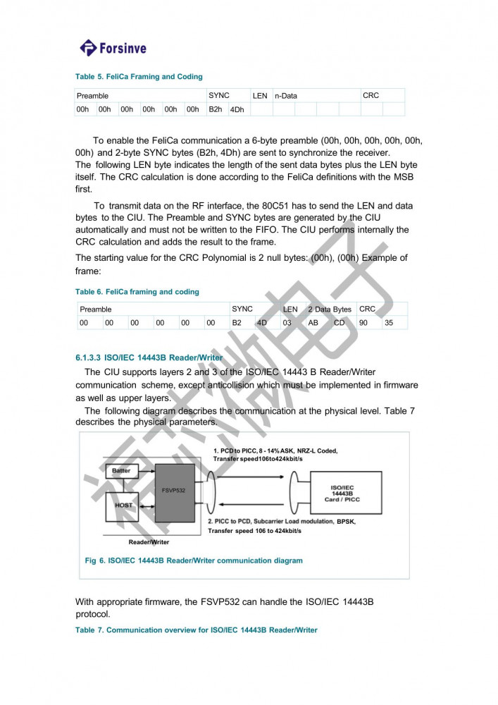 FSVP532 datasheet page 9