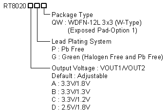 RT8020 - Dual High-Efficiency PWM Step-Down DC/DC Converter for sale