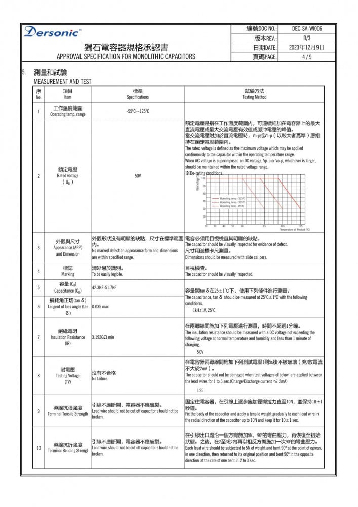 CD1H473KC0BER1E000 specification page 5