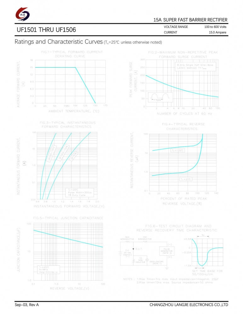 UF1504 datasheet page 2