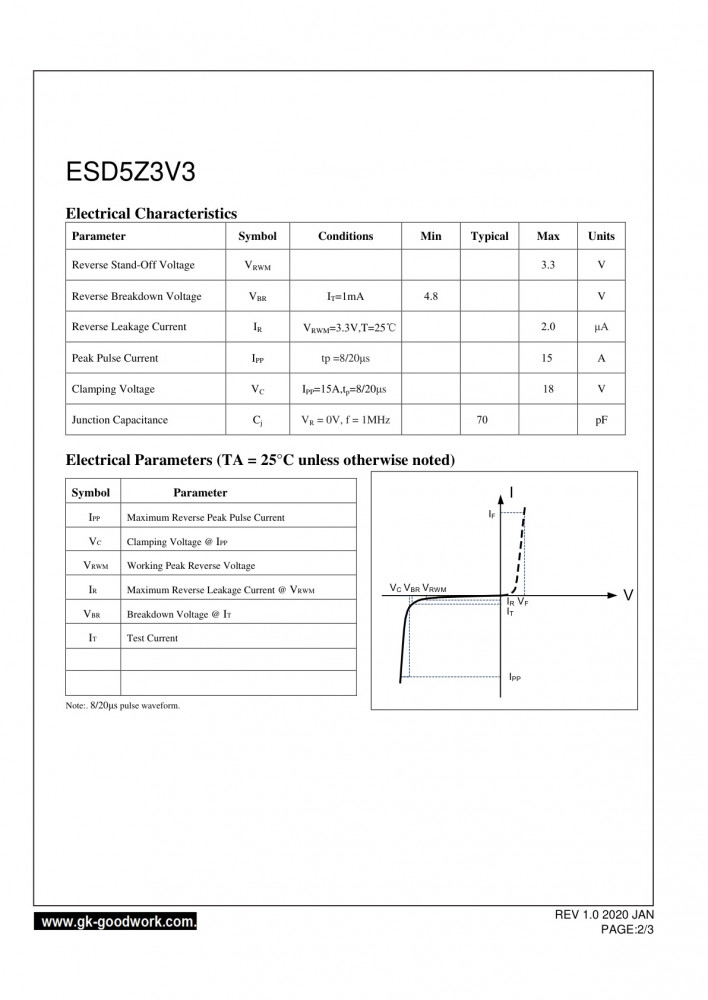 ESD5Z3V3 technical document page 2