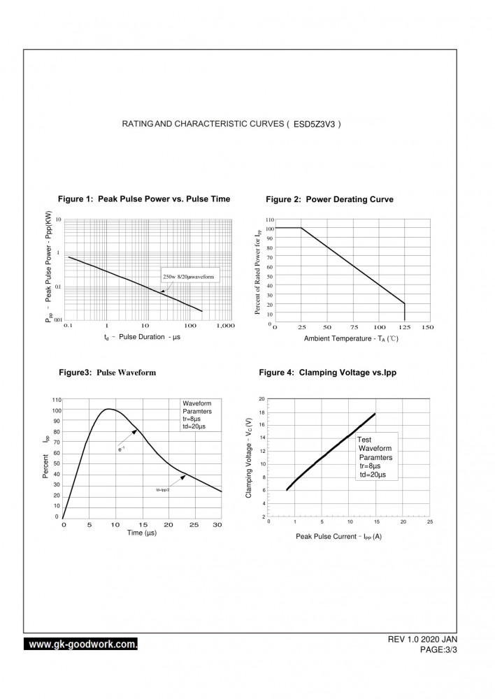 ESD5Z3V3 technical document page 3