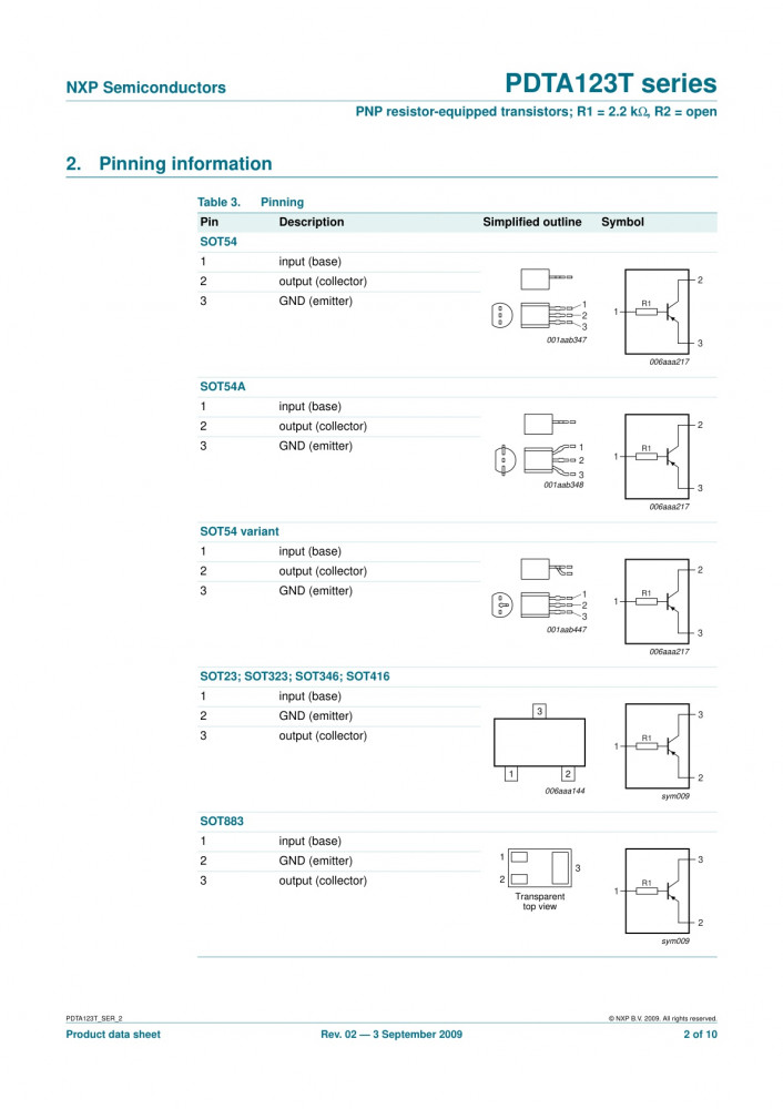 PDTA123TM datasheet page 3