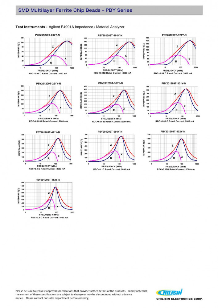 Chilisin multilayer ferrite chip bead documentation page 8