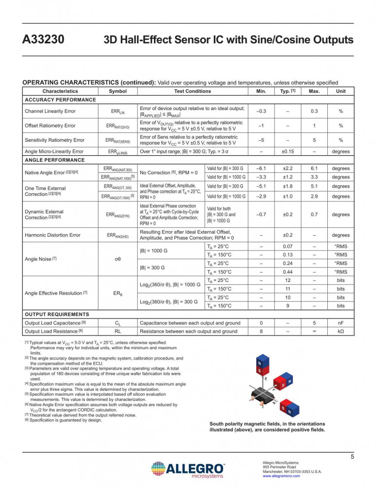 A33230 datasheet page 5
