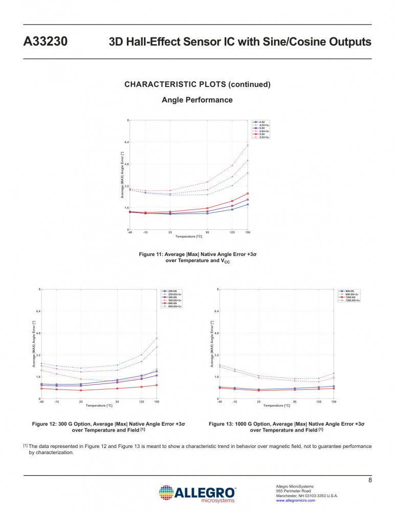 A33230 datasheet page 8