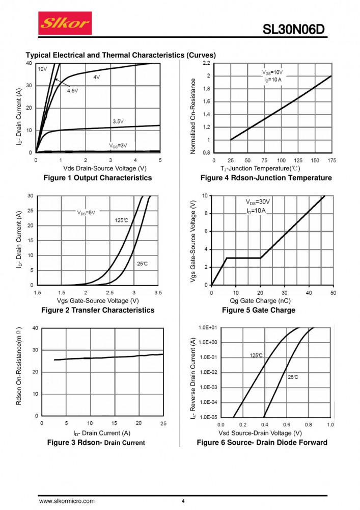 SL30N06D datasheet page 4