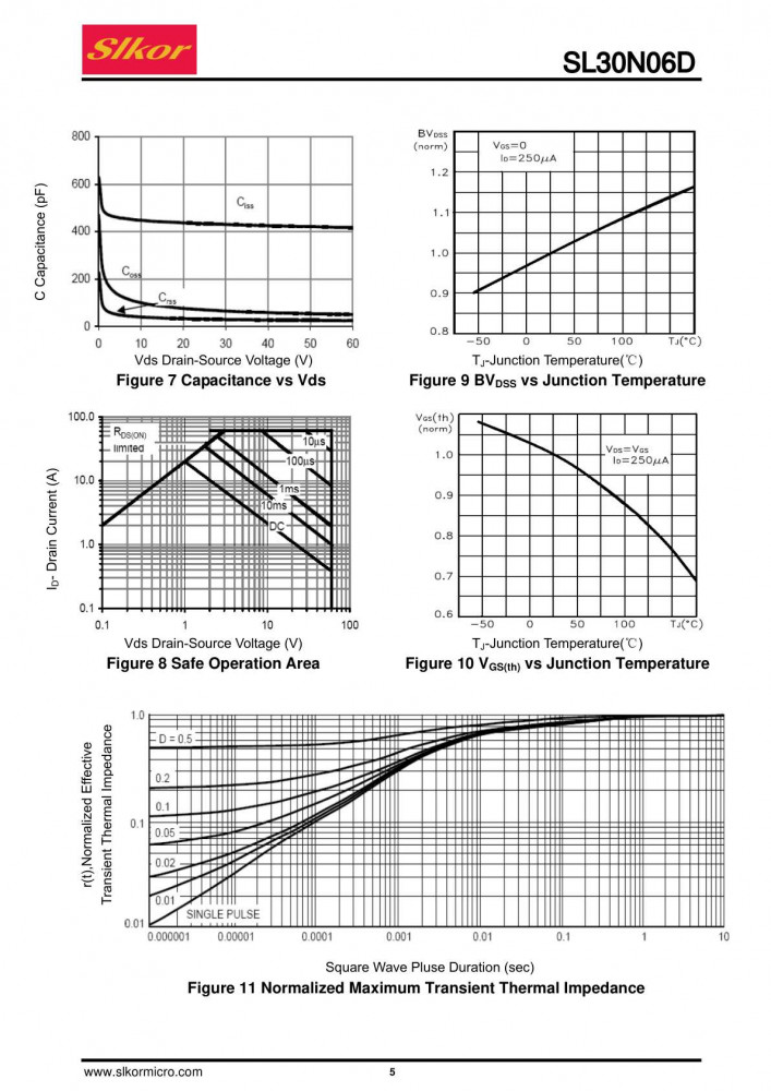 SL30N06D datasheet page 5