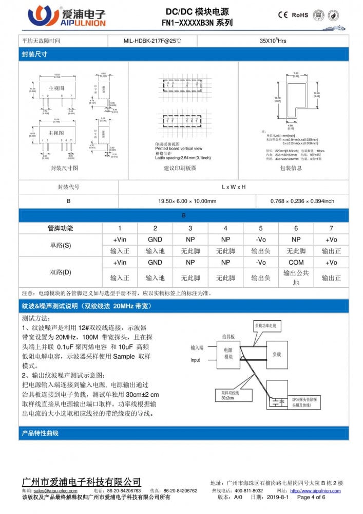 FN1 series datasheet page 4