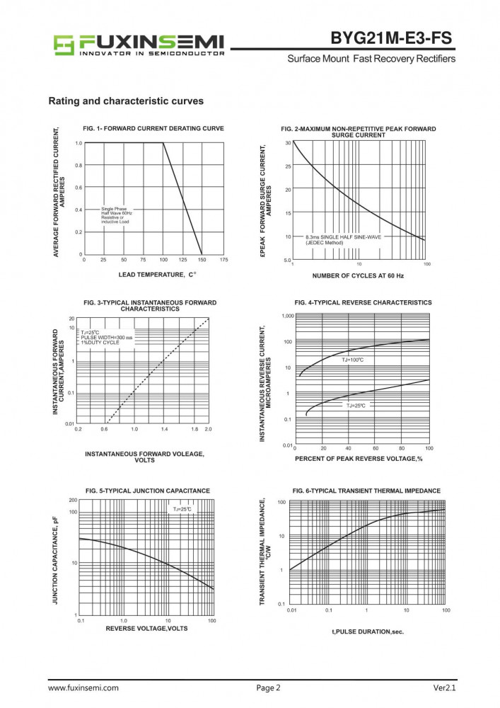 BYG21M-E3-FS datasheet page 2
