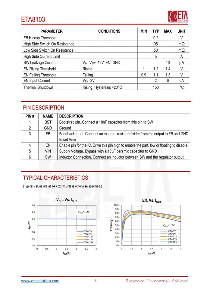 ETA8103S2G datasheet page 3