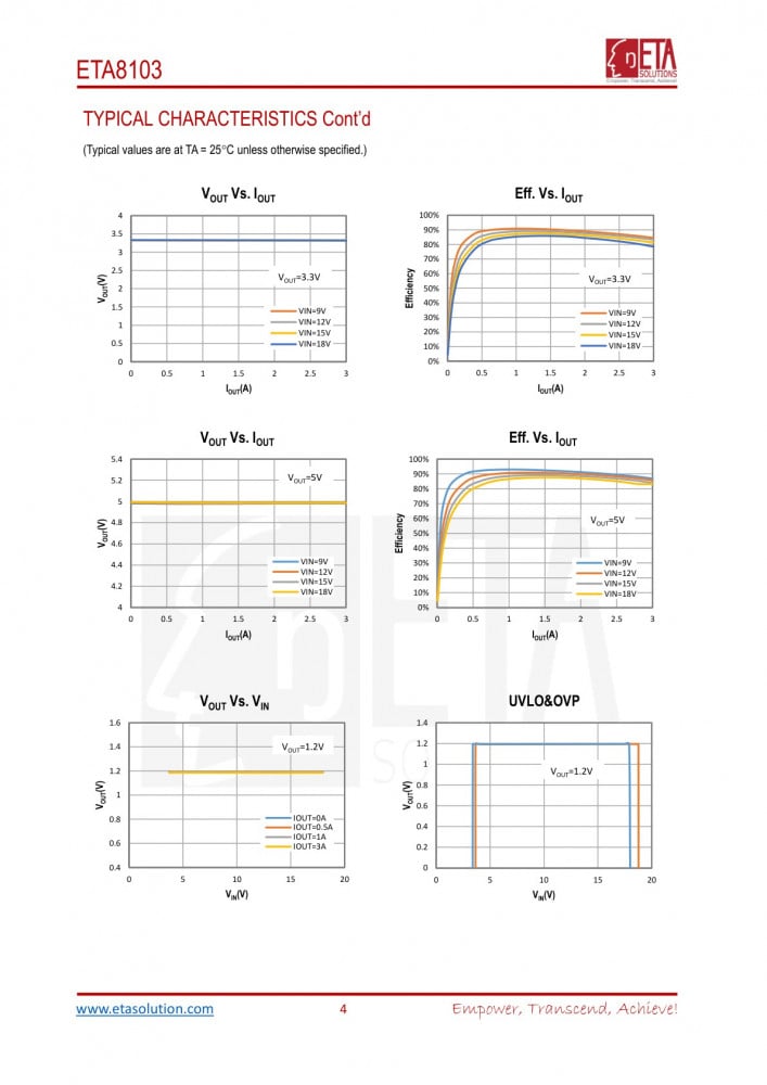 ETA8103S2G datasheet page 4