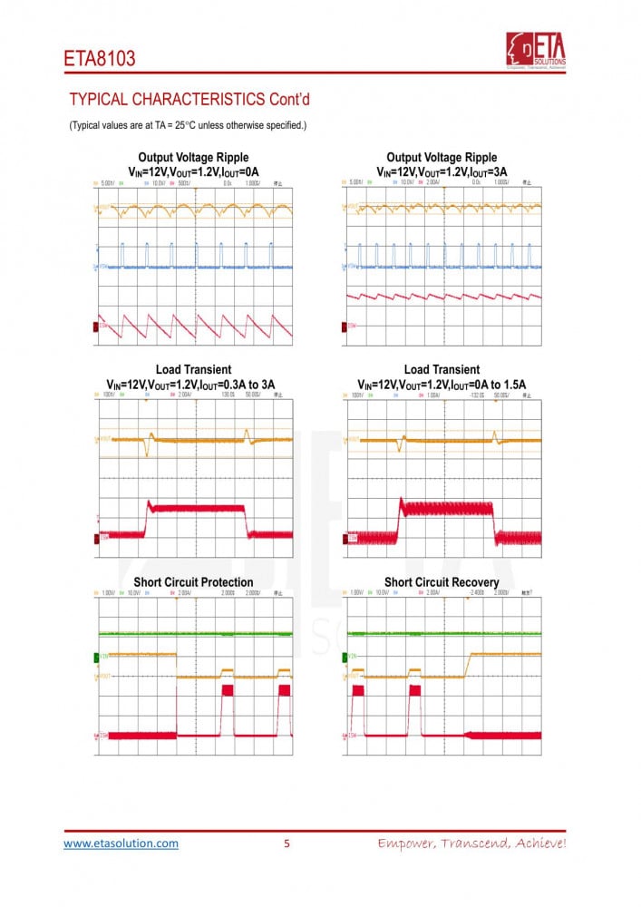 ETA8103S2G datasheet page 5
