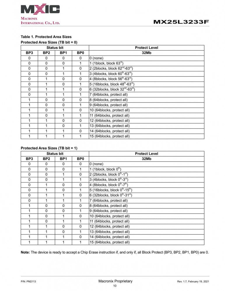 MX25L3233F datasheet page 10
