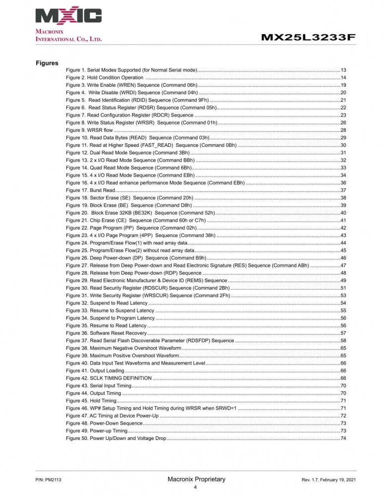 MX25L3233F datasheet page 4
