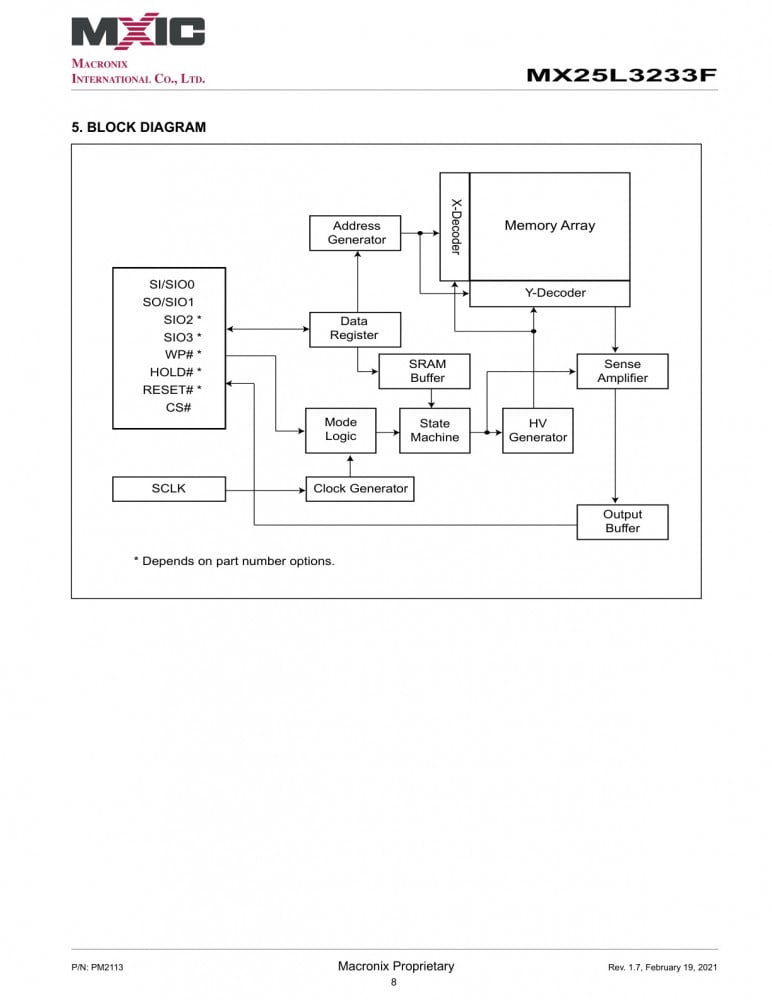 MX25L3233F datasheet page 8