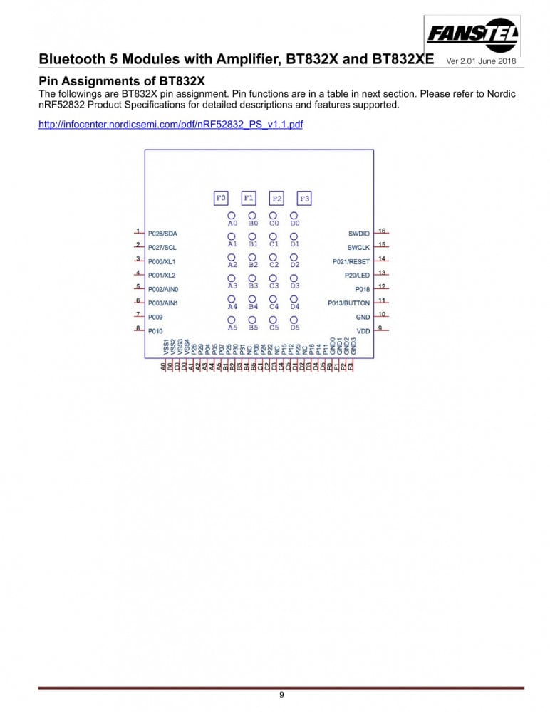 BT832X datasheet page 9