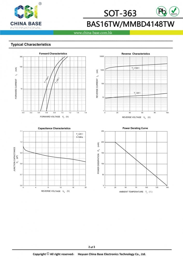 CBI BAS16TW datasheet page 2