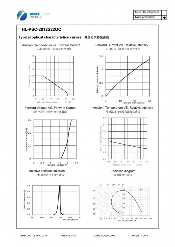 HL-PSC-2012S22OC datasheet page 4