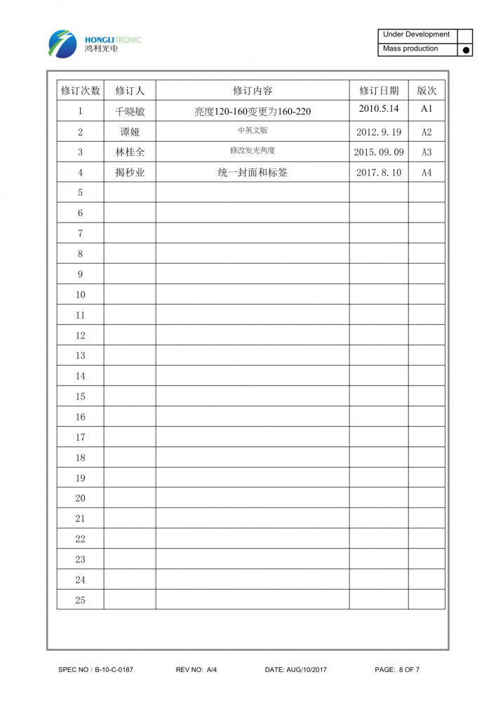 HL-PSC-2012S22OC datasheet page 8