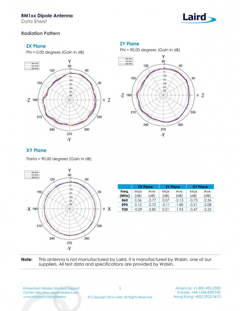 0600-00060 technical document page 5