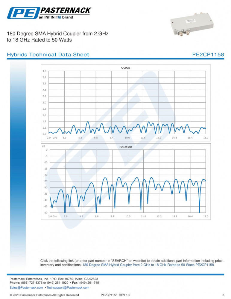 PE2CP1158 datasheet page 3
