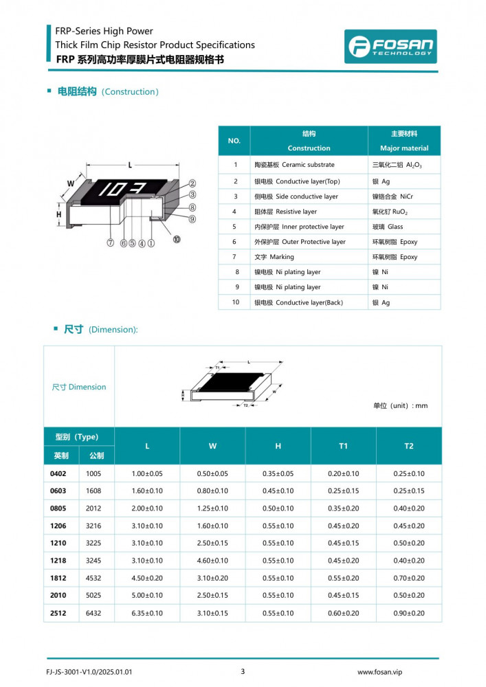 FOJAN FRP series datasheet page 3
